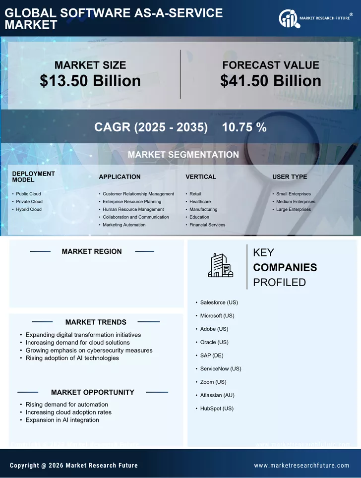 China Software As A Service Market Size, Trends | 2035