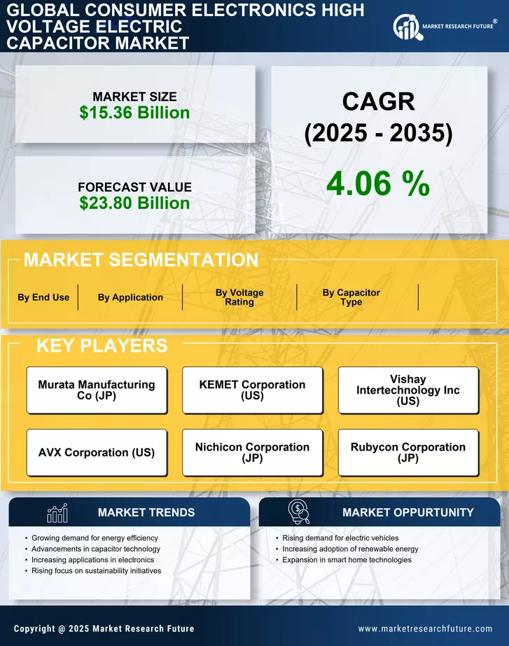 Consumer Electronics High Voltage Electric Capacitor Market Report 2035 ...