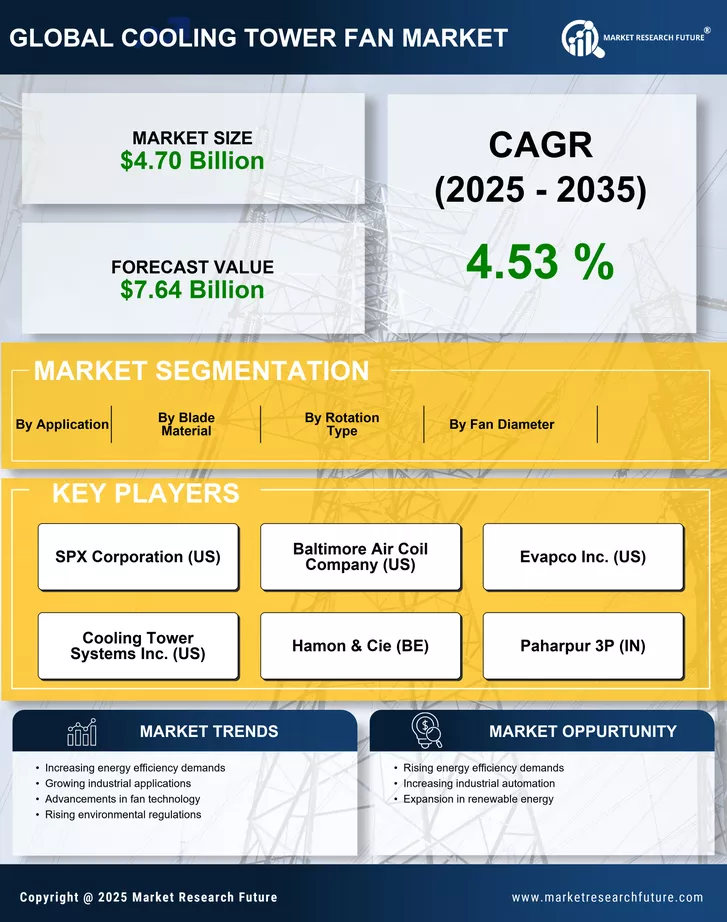 Cooling Tower Fan Market Size, Growth, Trends Report 2035