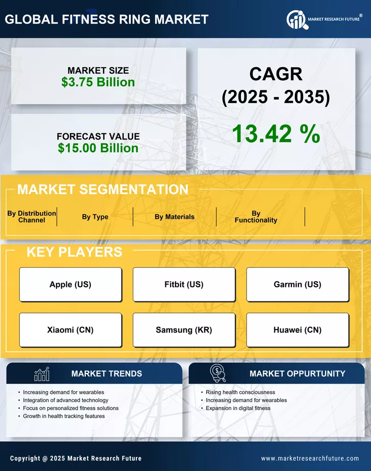 Fitness Ring Market Size, Share | Industry Report 2035