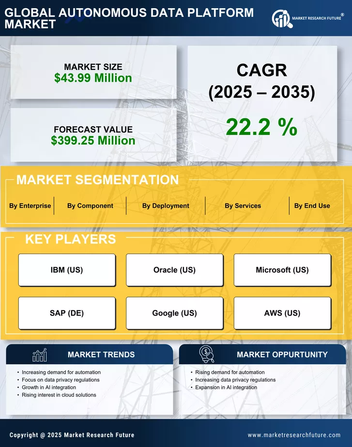 France Autonomous Data Platform Market Research Report | 2035