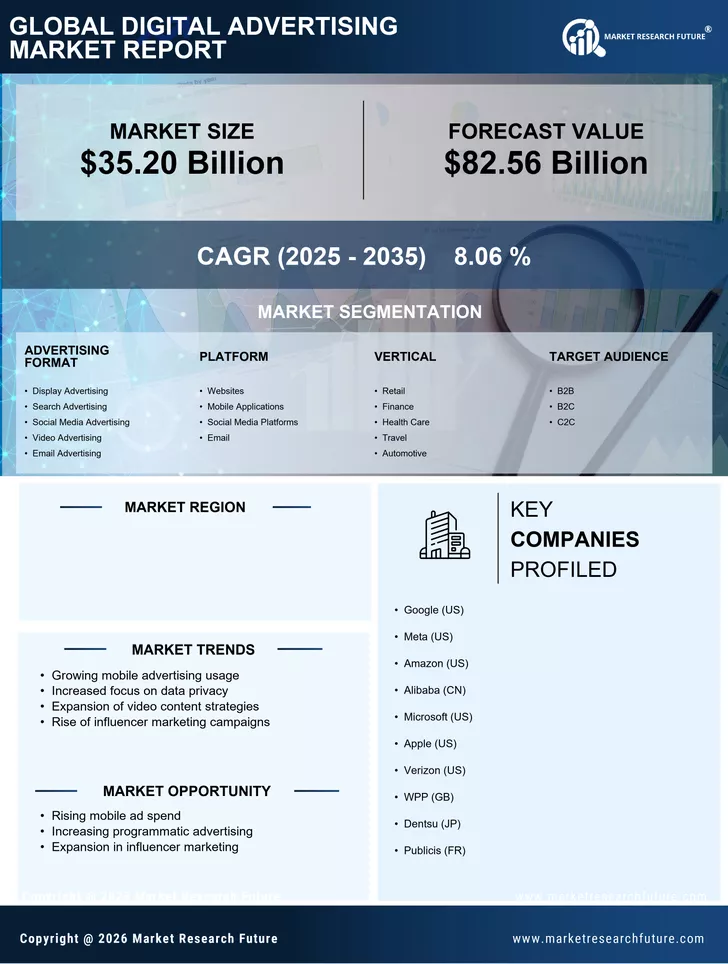 France Digital Advertising Market Growth Report By 2035