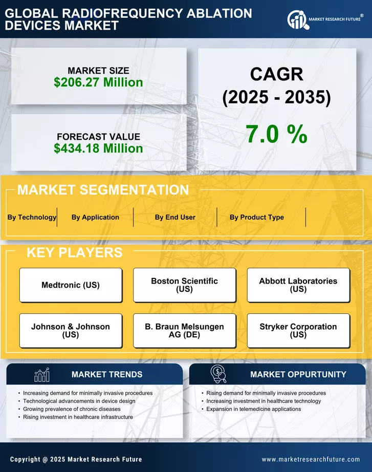 France Radiofrequency Ablation Devices Market Size, Report 2035