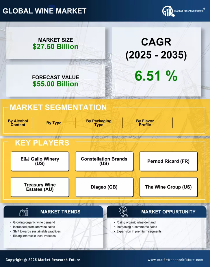France Wine Market Size, Share and Forecast By 2032