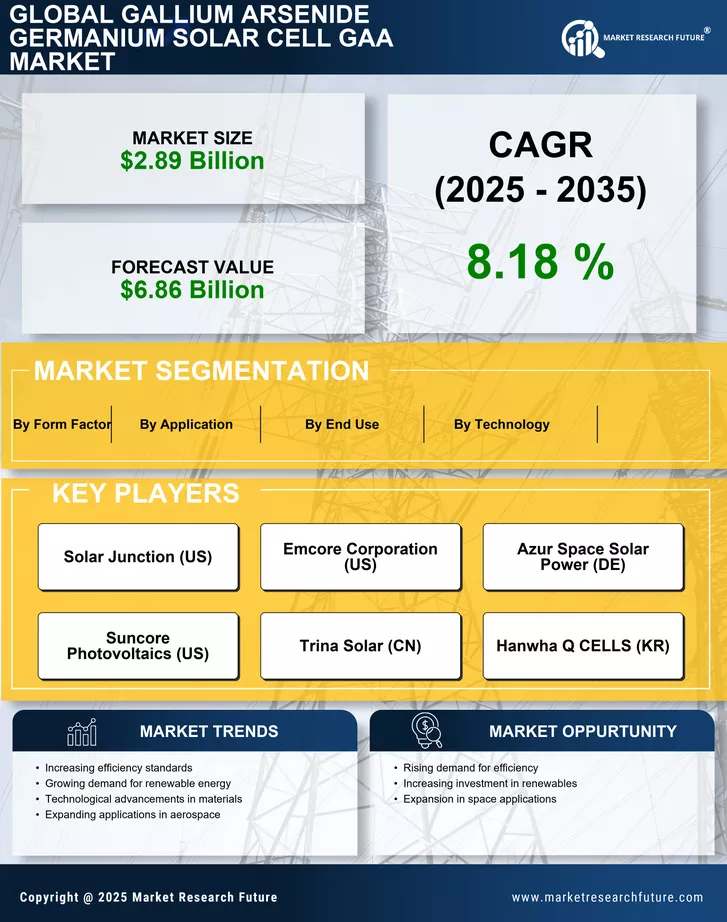 Gallium Arsenide Germanium Solar Cell GAA Market Size & Trends 2035