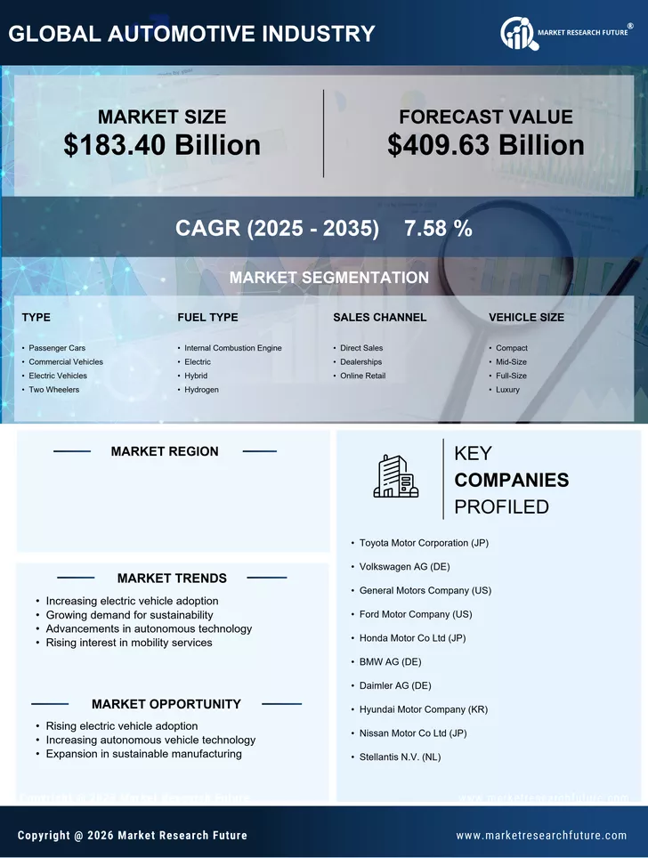 Germany Automotive Industry Report Market Size, Growth, Trends, Report 2035