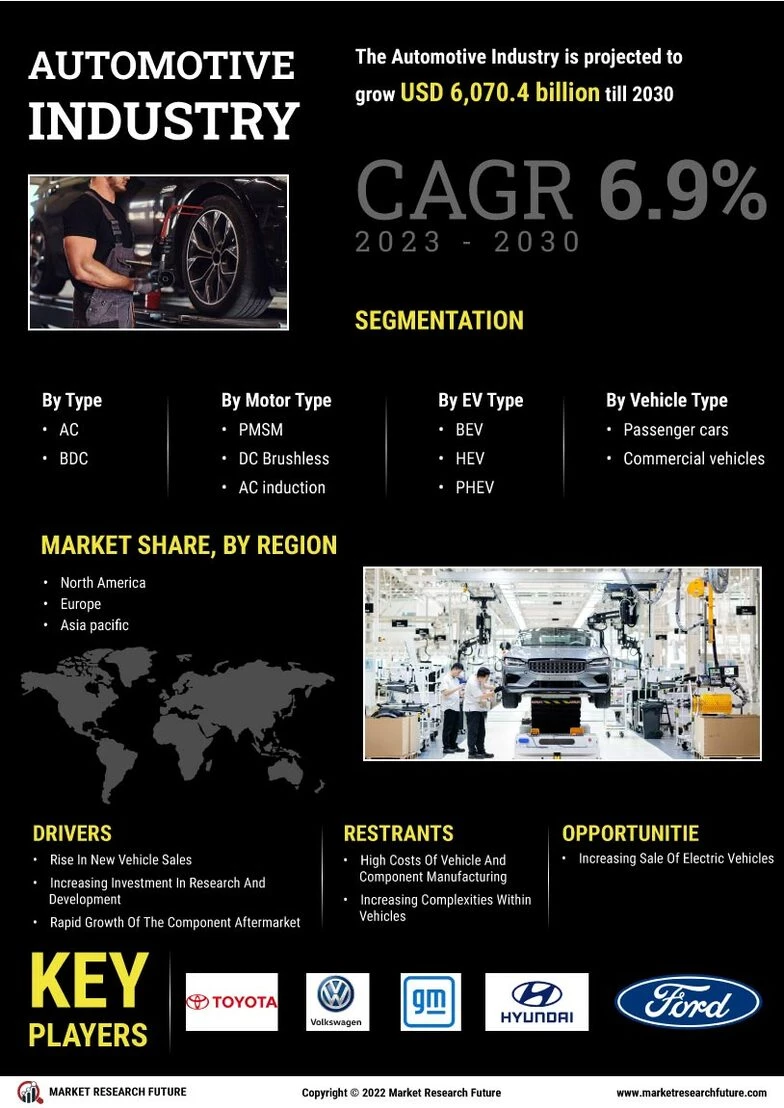 Automotive Industry 2025 - Market Size, Company, Growth 2035