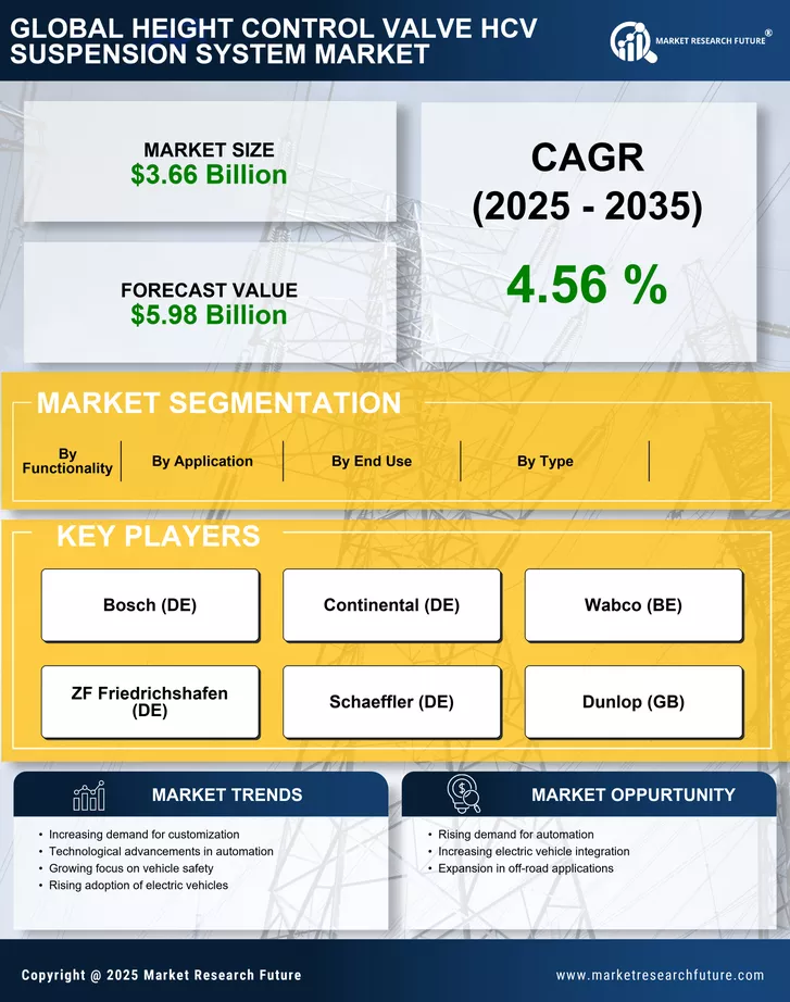 Height Control Valve Hcv Suspension System Market Size Report 2035