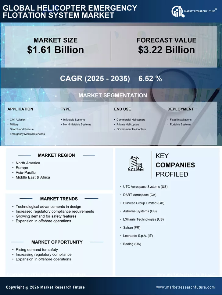 Helicopter Emergency Flotation System Market Size, Growth, Trends 2035