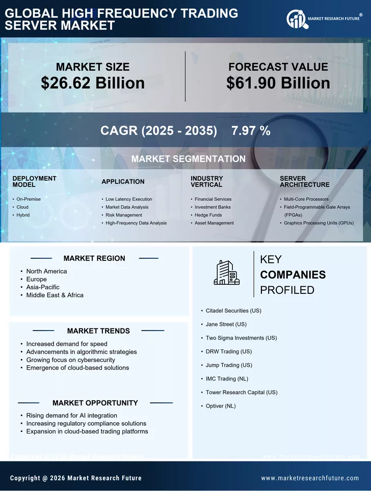 High Frequency Trading Server Market Size Report, 2035