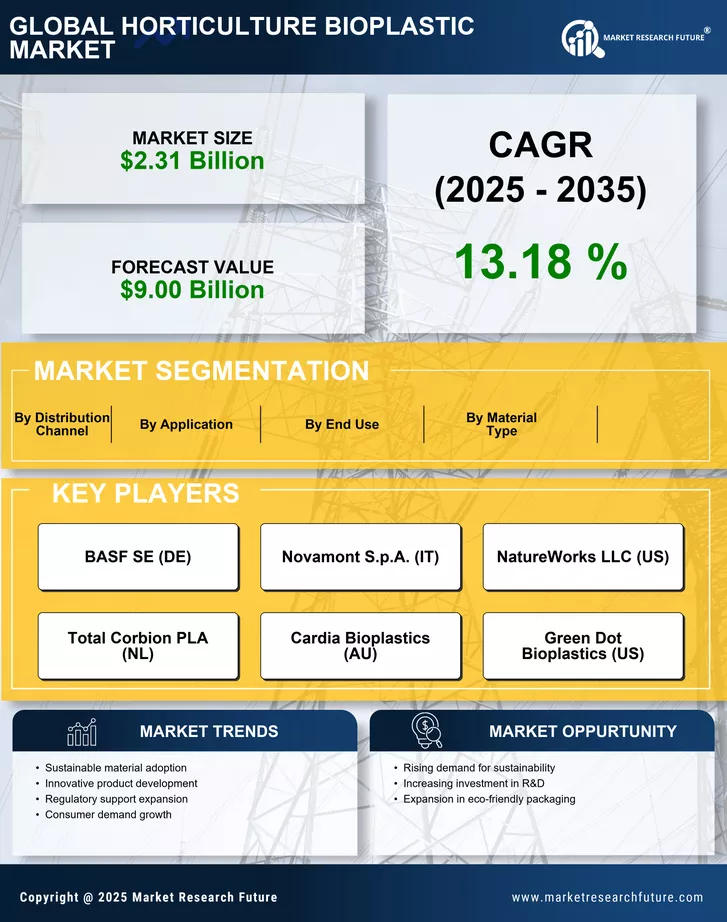 Taille, part et rapport d'analyse du marché des bioplastiques en ...