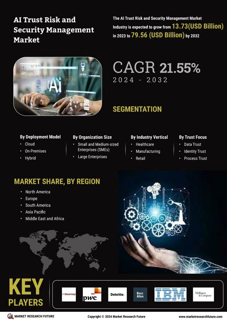 AI Trust Risk and Security Management Market Size, Trends 2035