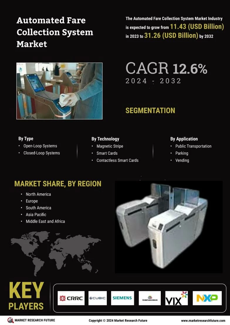 Automated Fare Collection System Market Size Share 2035