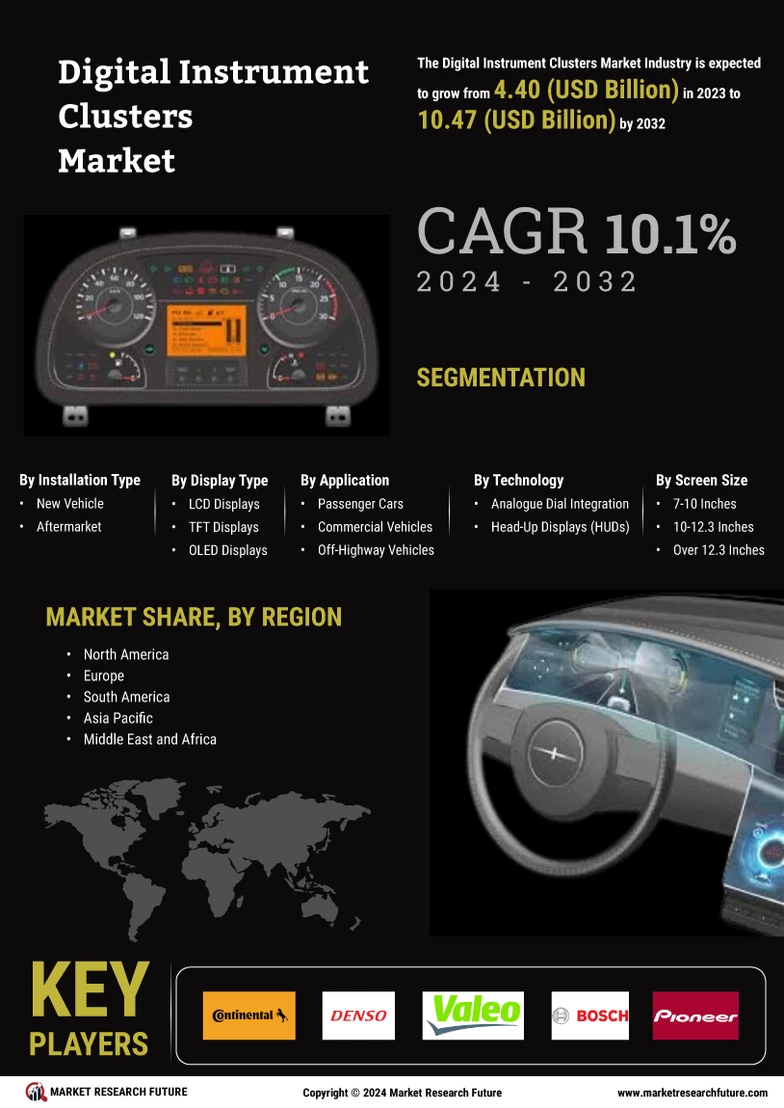Digital Instrument Clusters Market Forecast 2035 | MRFR
