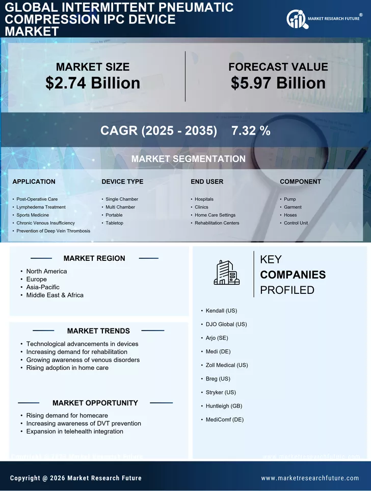 間欠的空気圧圧縮（IPC）デバイス市場 2035
