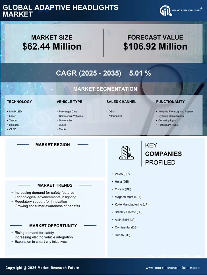 Italy Adaptive Headlights Market Size, Growth, Trends Report 2035