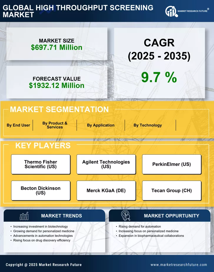 Italy High Throughput Screening Market Size, Share, 2035