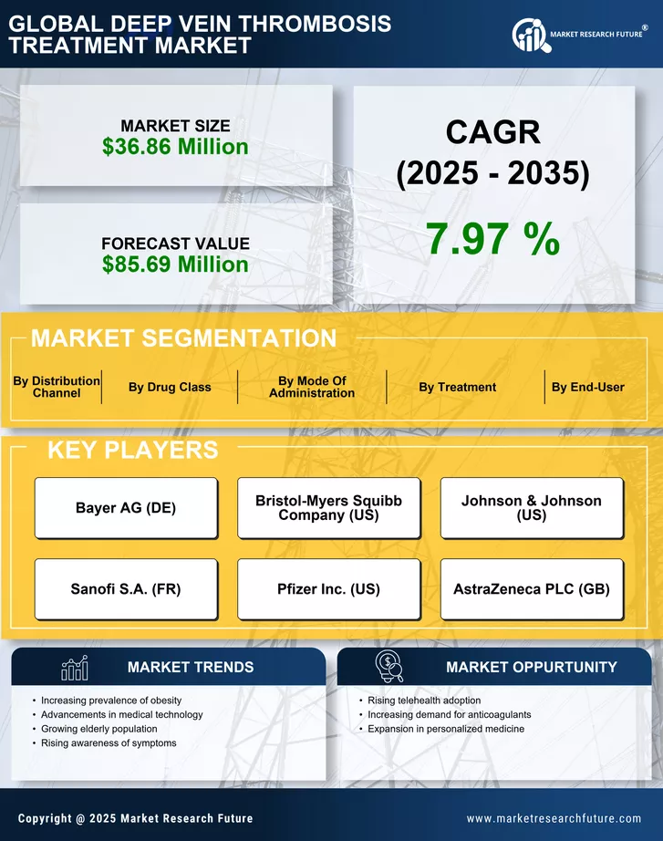 Japan Deep Vein Thrombosis Treatment Market Overview 2035