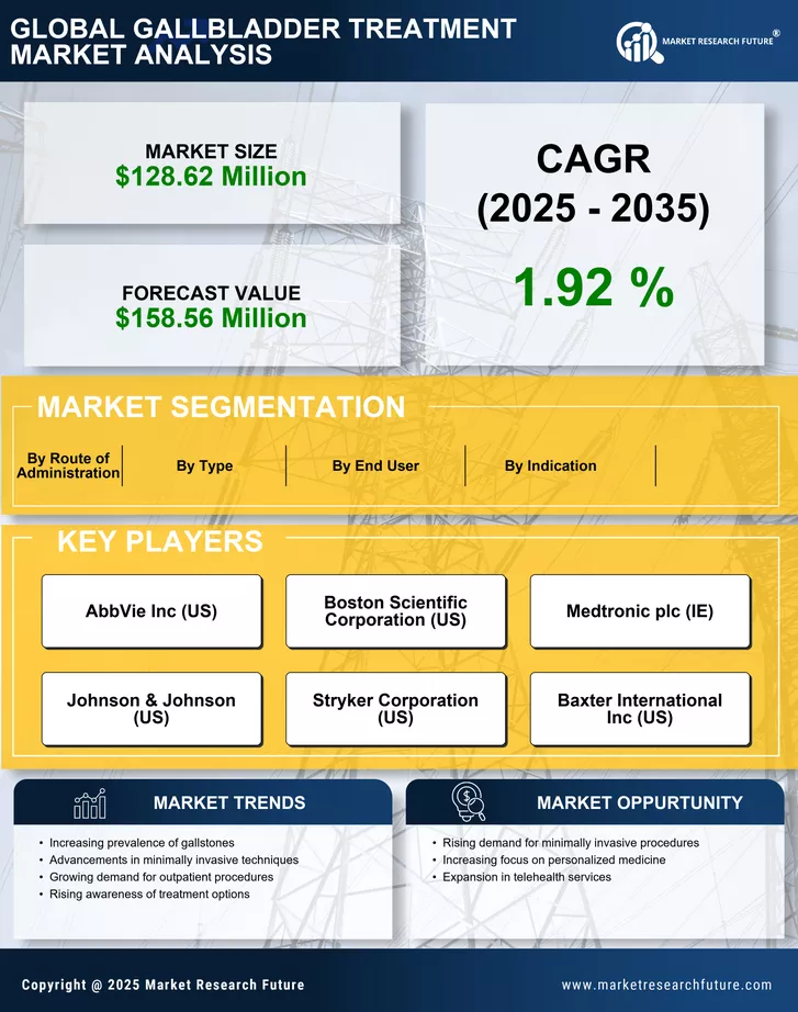 Japan Gallbladder Treatment Market Size, Growth, Report 2035
