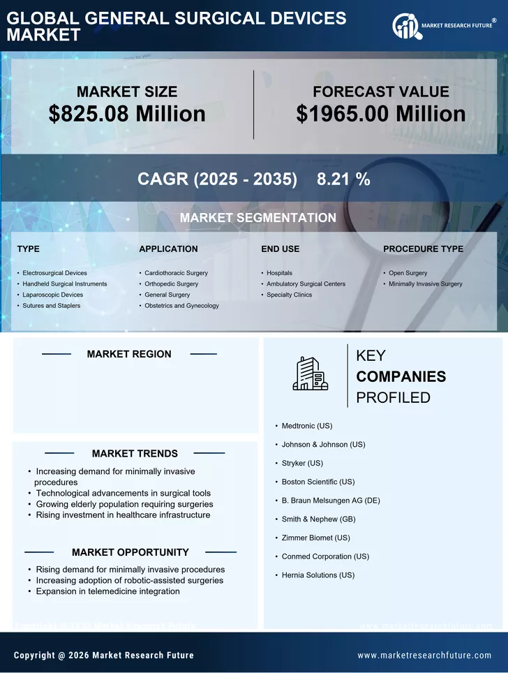 Japan General Surgical Devices Market Size, Growth Outlook 2035