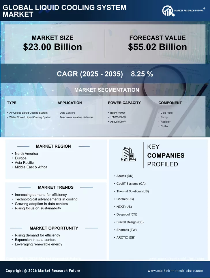 Liquid Cooling System Market Size, Growth, Trends 2035
