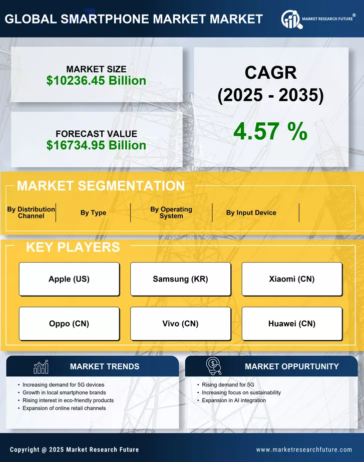 Malaysia Smartphone Market Growth, Trends & Forecasts to 2035