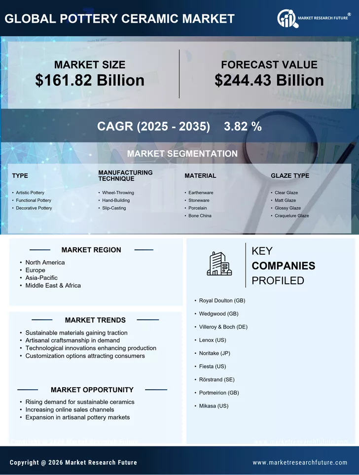 Pottery Ceramic Market Size, Share & Industry Report 2035