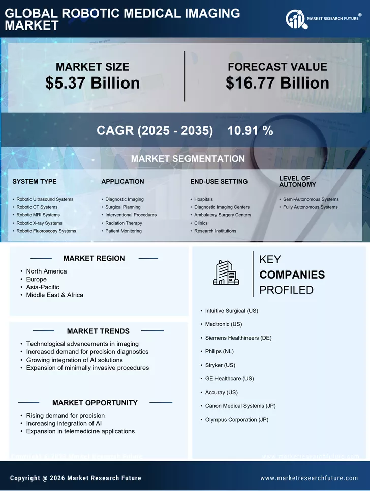 Robotic Medical Imaging Market Size, Share, Trends, 2035