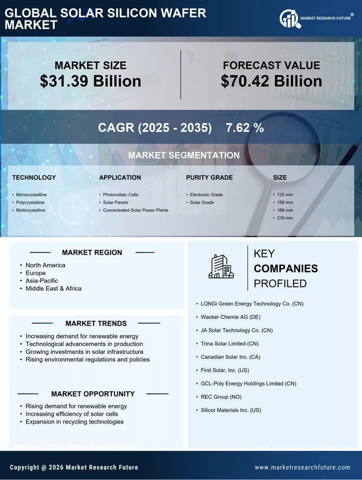 Solar Silicon Wafer Market Size, Growth, Trends, Report 2035
