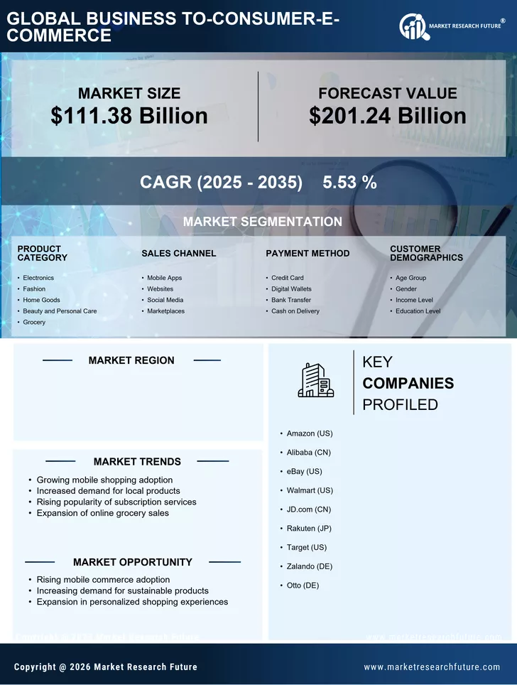 Spain Business To Consumer E Commerce Market Growth Summary Report | 2035