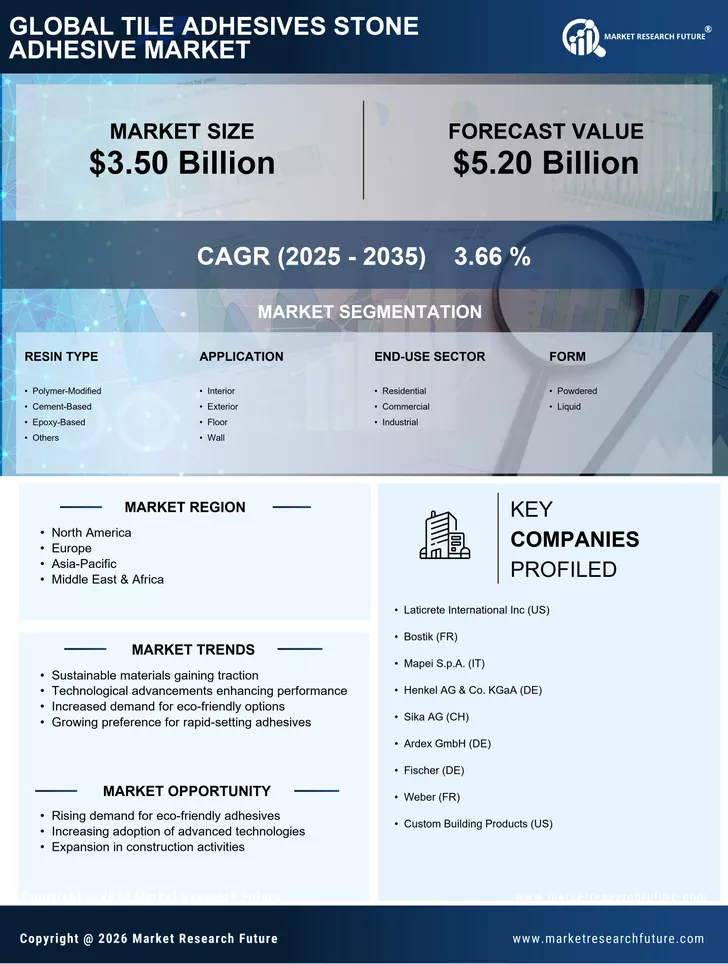 Tile Adhesives Stone Adhesive Market Size, Share & Growth Report 2035