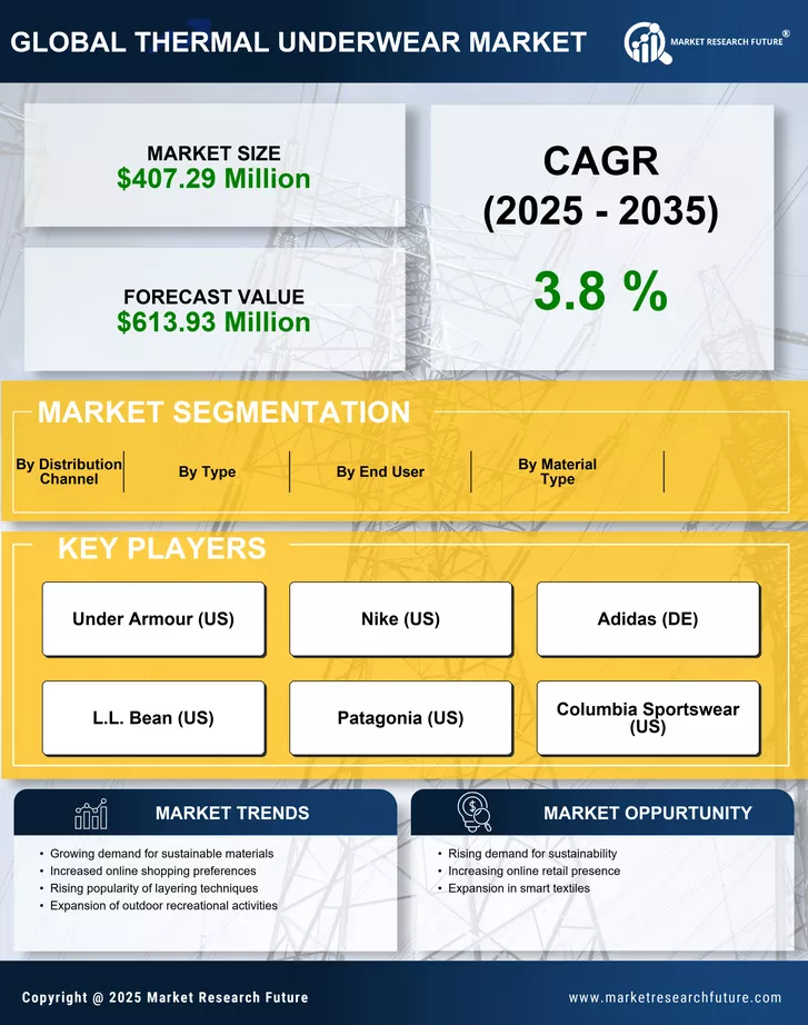 UK Thermal Underwear Market