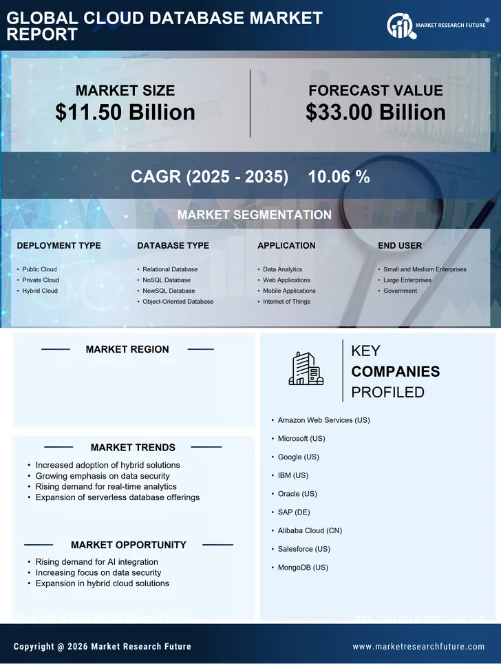 US Cloud Database Market Growth Drivers Report | 2035 MRFR