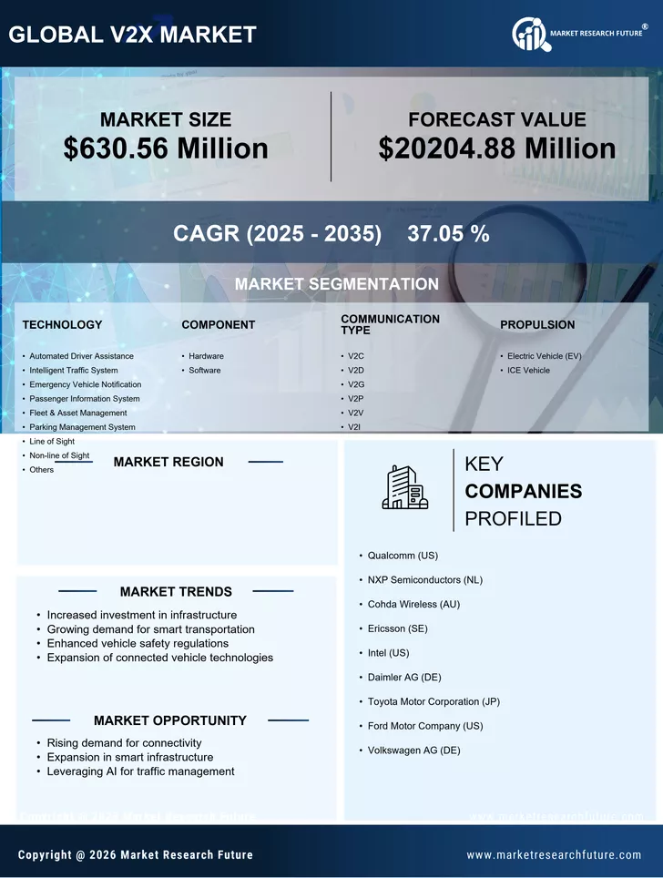 US V2X Market Growth Opportunity 2035