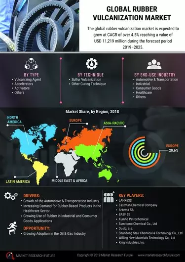 Infographic Images Healthcare Rubber