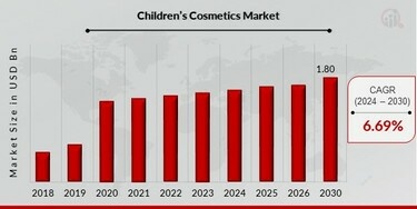 Child Safe Makeup Brands In India 2023 Usage Statistics | Saubhaya Makeup