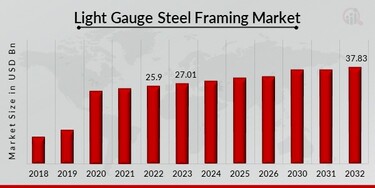 Light Gauge Steel Framing Sizes Chart - Infoupdate.org