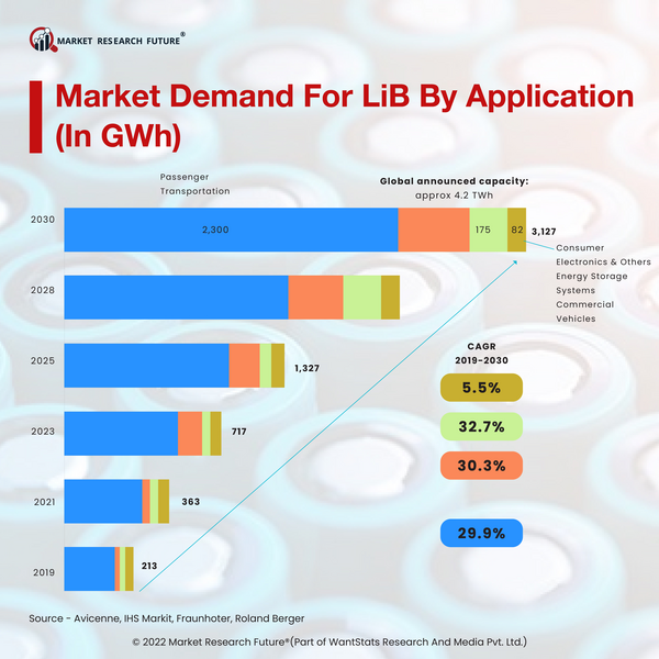 Battery Tech Breakthrough Of Fast Charging Energy Dense Lithium ion Battery Tech Breakthrough Of Fast Charging Energy Dense Lithium ion