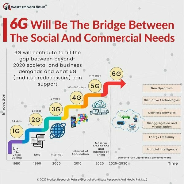 Nokia will Lead the Next Generation 6G Project in Europe - News