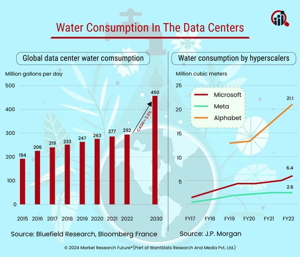 AI In Data Centers Alters The Way Of Clean Energy Transition - News