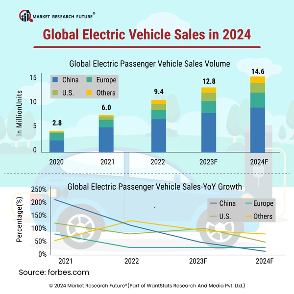 Market Research Future - Industry Analysis Report, Business Consulting ...