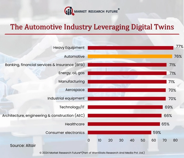 Schneider Electric Introduces Digital Twin for OEMS in 2024 - News