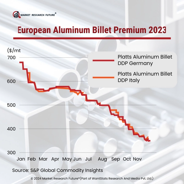 Aluminum Billets to Maintain Equilibrium Throughout 2024 - News