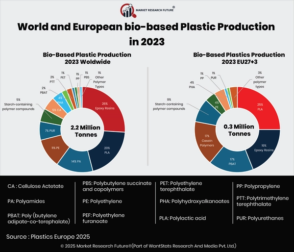 BASF Accelerates Sustainable Shift with Bio Based Plastics in 2025 - News