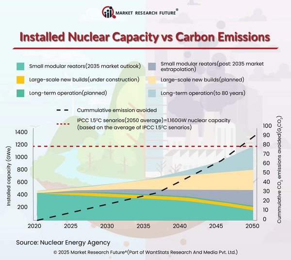 Big Tech Backs Nuclear Expansion: Pledges to Triple Global Capacity by ...