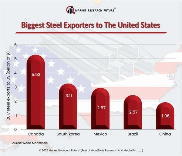 Reintroducing Tariffs Pose Challenges for the U.S. Aluminum Industry - News