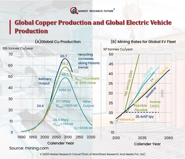 Latest Business News | Market Research Future