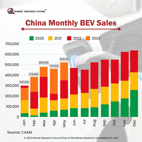 China Sees Growing Sales Of Electric Vehicles, Soon To Electrify Roads ...