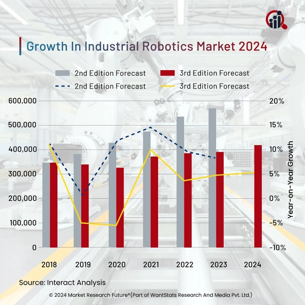 China Emerges To Be The Leading Country In Industrial Robotics Sector ...