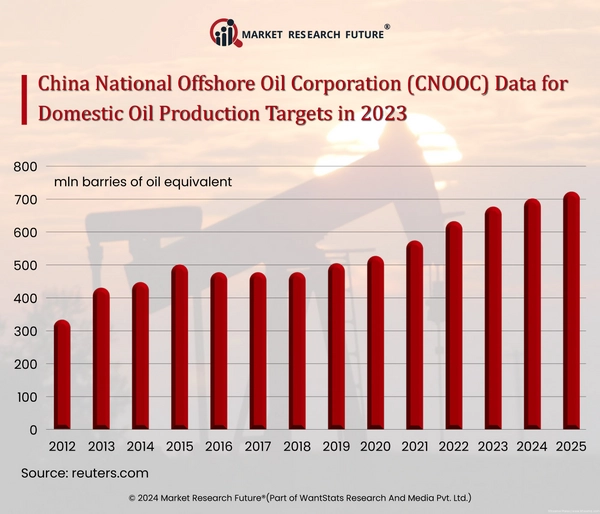 China to Boost Oil and Gas Production from New Sources in 2024 - News